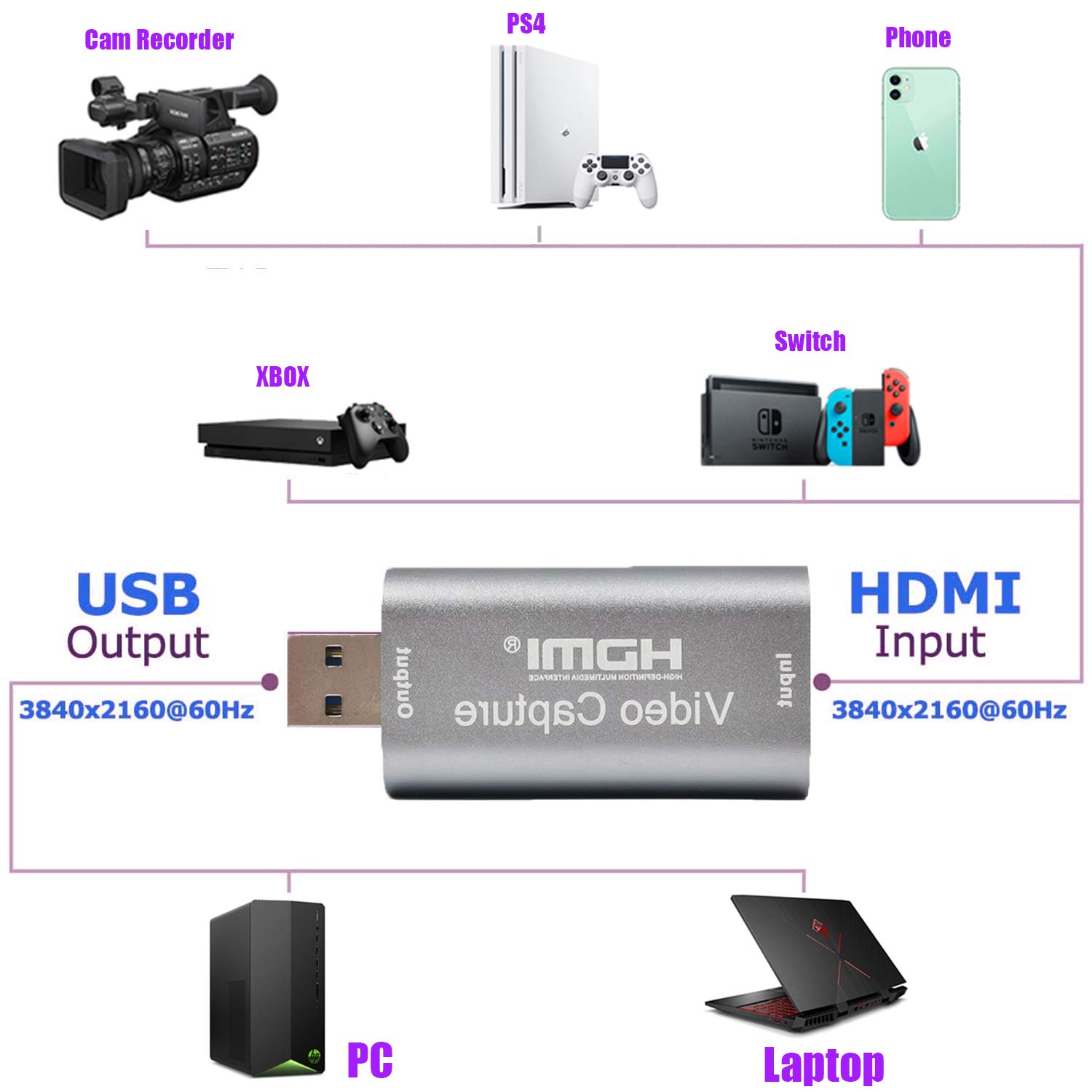 Winkoox Video Capture Cards, 4k Cam Link Card HDMI to USB 3.0, Record to DSLR Camcorder Action Cam Capture Devices for Gaming, Live Broadcasting, Streaming, Video Conference, Silver