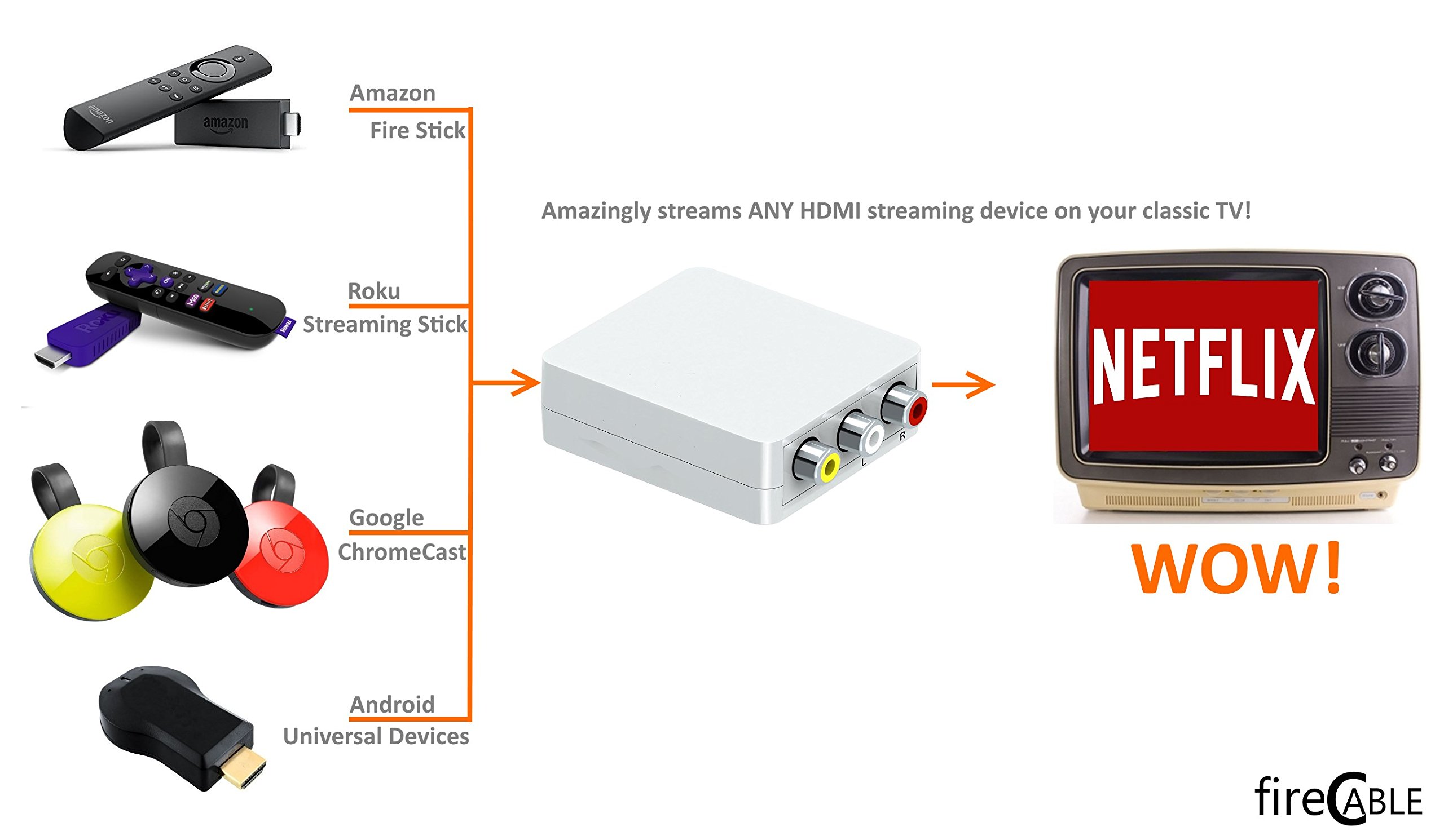 fireCable RCA to HDMI Adapter Converter for Classic TV's - Stream Any HDMI Streaming Media Player (Roku/Google Chrome/Amazon Fire TV Stick firestick tv Stick) Works w/TV Antenna Amplifiers