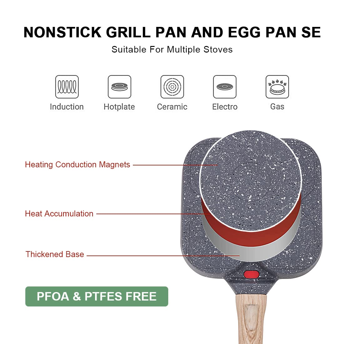 Bobikuke Egg Pan, Egg Frying Pan, Fried Egg Pan with Lid Nonstick 3 Section Pancake Pan Divided Pan for Breakfast,Gas & Induction Compatible, 8.3 Inch