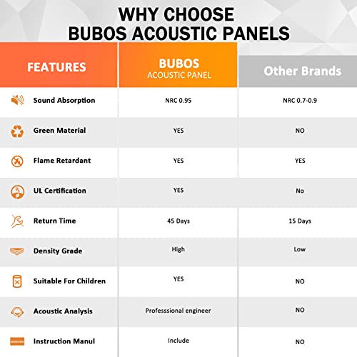 BUBOS 12 Pack Hexagon Acoustic Panels Soundproof Wall Panels,14 X 13 X 0.4Inches Sound Absorbing Panels Acoustical Wall Panels, Acoustic Treatment for Recording Studio, Office, Home,Grey