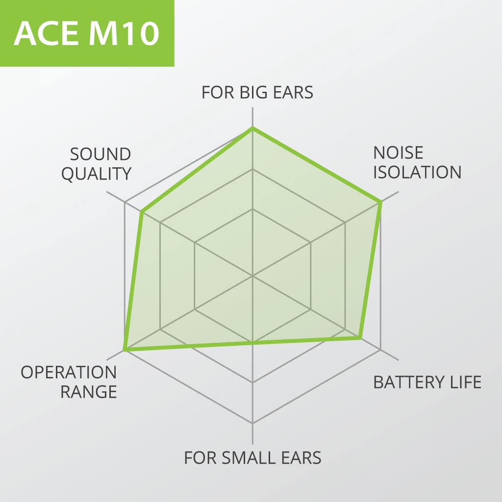 Avantree Ace M10 - Wireless Earbuds for PC Laptop Computer with USB Adapter, Bluetooth 5.2, Noise Cancelling Mic for Clear Calls, Connecting with Phones for Music, aptX Adaptive, 36Hrs
