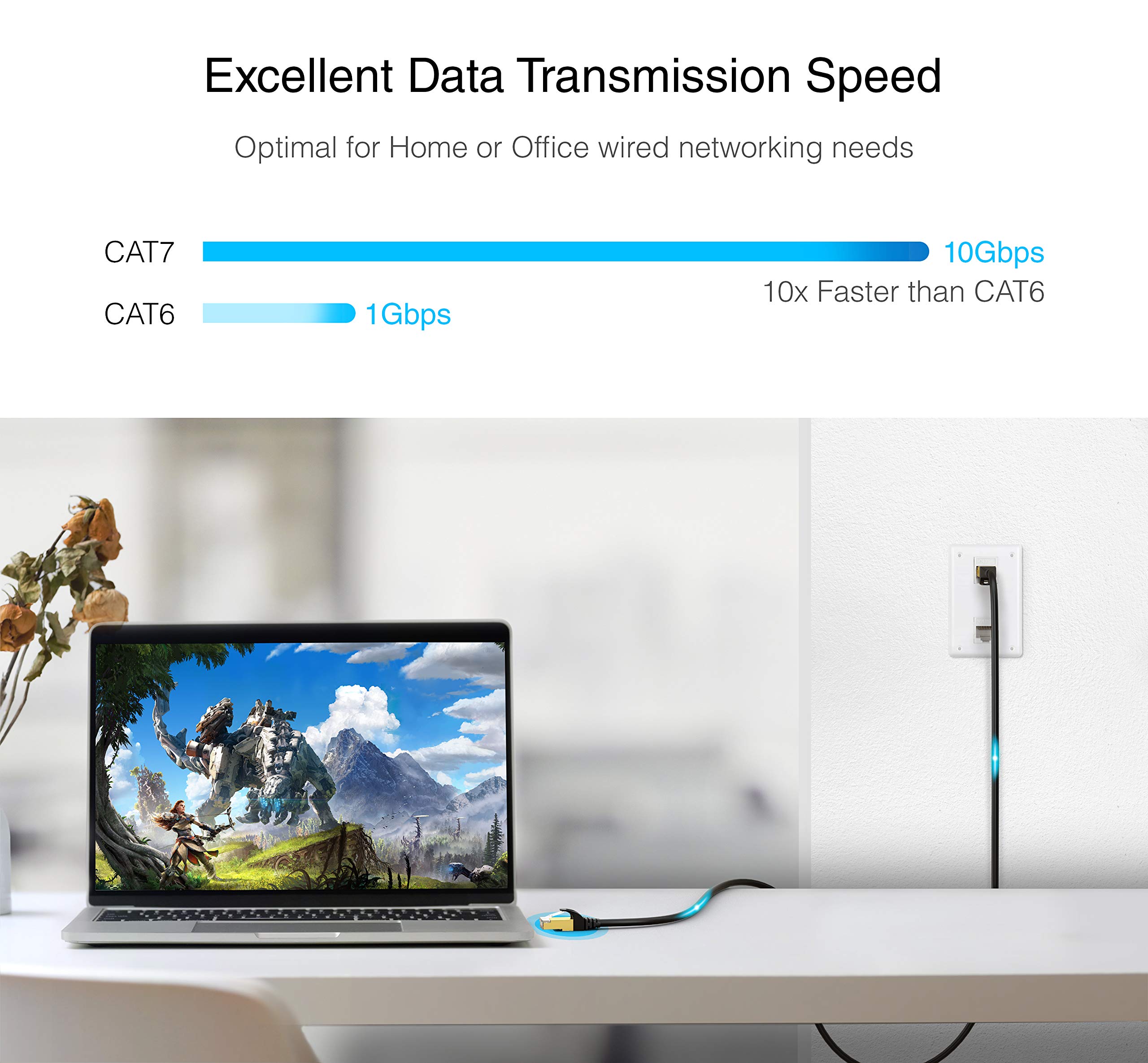 BlueRigger CAT7 Ethernet Cable 6ft - 2 Pack (10Gbps, 1000MHz, RJ45) CAT 7 Gigabit Internet Network LAN Patch Cord - Compatible with Game Consoles, Smart TV, Router