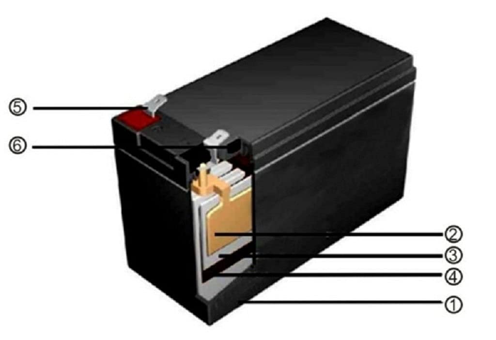 Power Patrol Backup Battery SLA1075 12V 8AH SLA Replacement Direct Replacement for SLA 1079. SEC1075 12% Longer Run Time Than The Original 12V7.5 Beiter DC Power