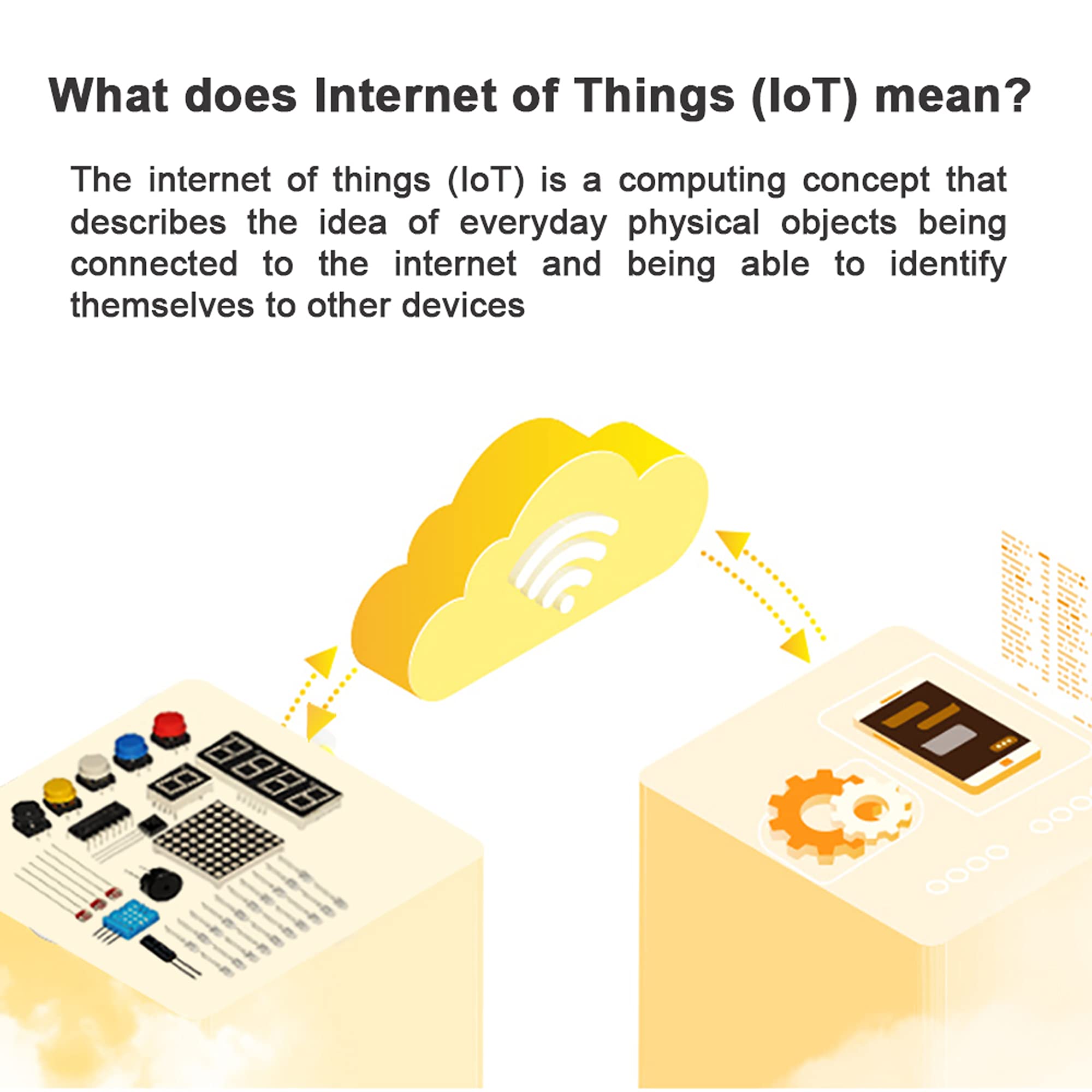 OSOYOO ESP8266 NodeMCU IOT Starter kit with ESP-12E Development Board Open Source Serial Module