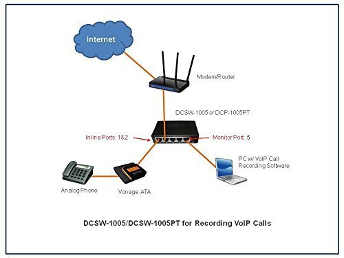 Dualcomm USB Powered Network Tap (Model No. DCSW-1005)