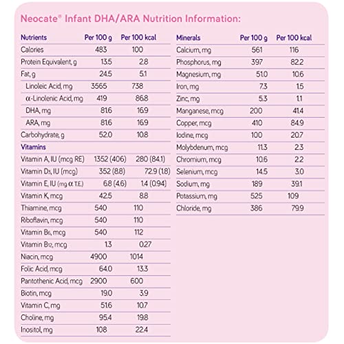 Neocate Infant - Hypoallergenic, Amino Acid-Based Baby Formula with DHA/ARA - 14.1 Oz Can (Pack of 4)