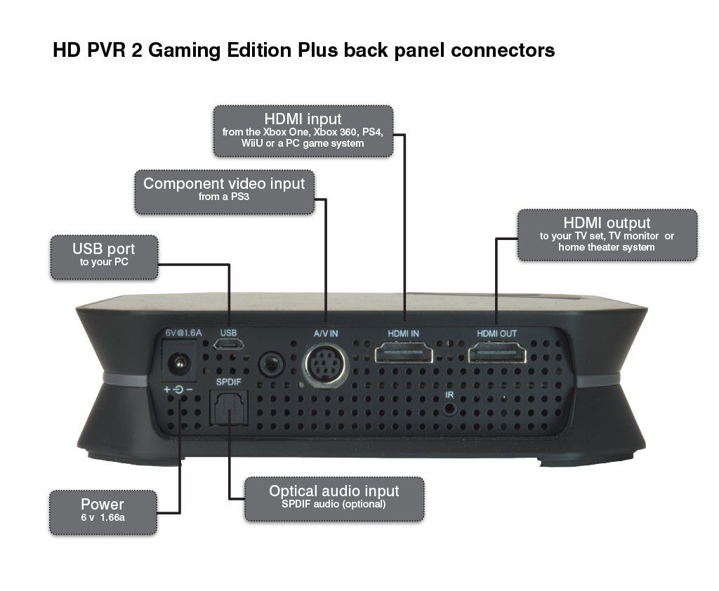 Hauppauge - HD PVR 2 Gaming Edition High Definition Game Capture Device with Digital Audio