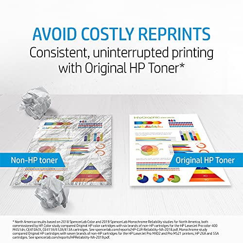 HP 828A | CF365A | Toner-Cartridge | Magenta Image-Drum