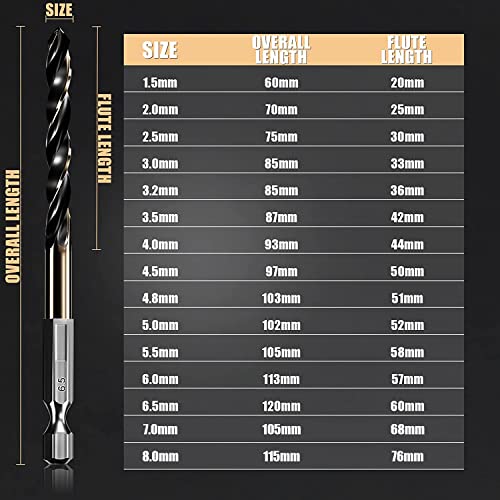 Hex Shank Cobalt Metric Drill Bit Set 15 PCS (1.5mm-8mm), Quick Change High Speed Steel Impact Driver Hex Drill bits for Metal, Steel, Wood, Plastic, Aluminum Alloy