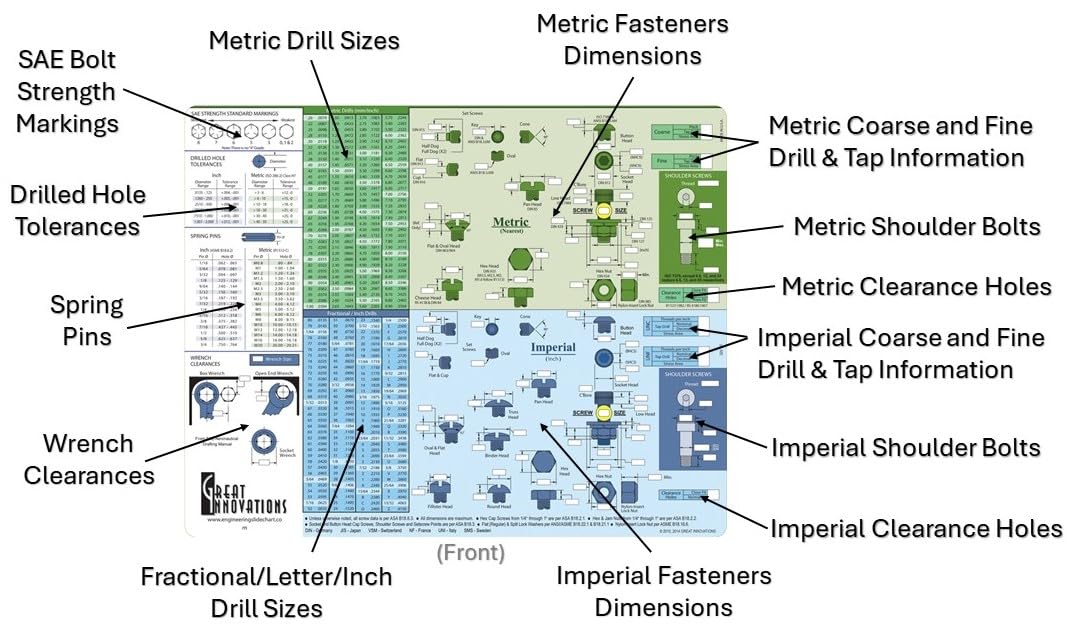 Engineering Slide Chart, Engineering Screw Chart, Screw Data Selector, Screw Selector, Screw Chart for Engineers, Drafters & Machinists