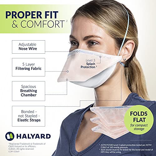 HALYARD FLUIDSHIELD N95 Respirators, ASTM Level 3 Mask, Regular Size, Orange, 46727 (Case of 210)