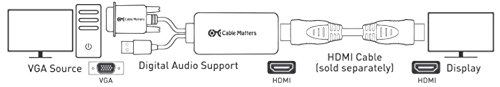 Cable Matters VGA to HDMI Adapter for Monitor and TV (VGA to HDMI Converter) with Audio Support