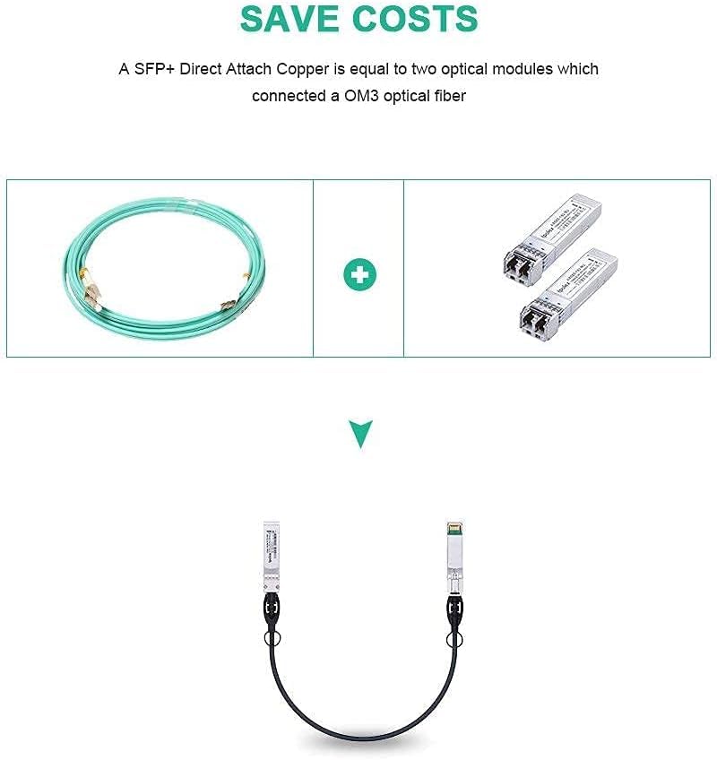 ipolex 10G SFP+ Twinax Cable, SFP Patch Cable, Direct Attach Copper(DAC) Passive Cable,for Cisco SFP-H10GB-CU0.5M,Meraki,Ubiquiti UniFi UC-DAC-SFP+,TP-Link TL-SM5220-0.5M,Mikrotik and More,0.25m~7m