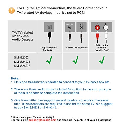 SIMOLIO 2.4G Digital TV Wireless Headphones with Spare Battery for Seniors, Dialog Clarity Wireless Headphones for TV Watching with Tone & Balance Control, Support Optical/RCA/AUX, 100ft, No Delay