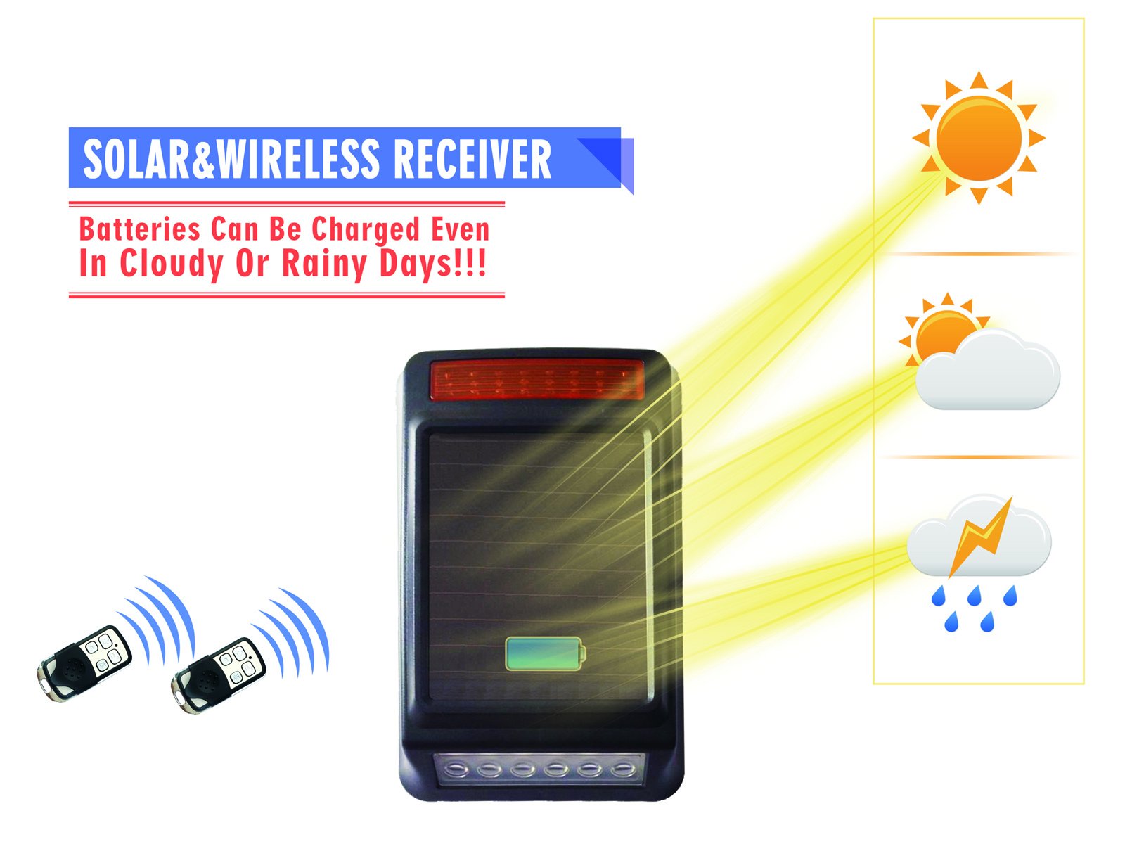 HTZSAFE DIY Solar Wireless Outdoor and Waterproof Alarm Receiver and Siren
