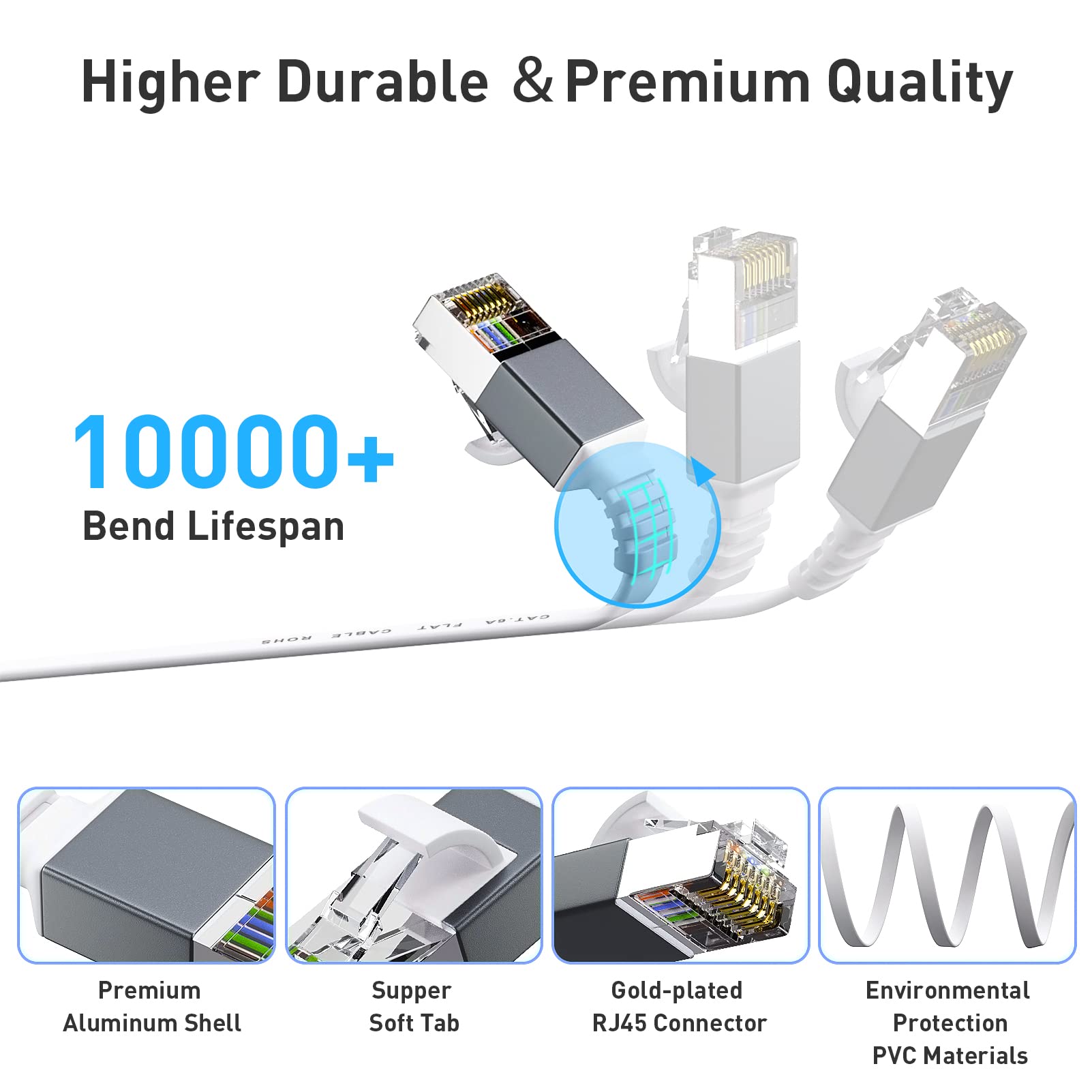 Cat-6a Ethernet Cable 100 Ft,Durable Flat Internet Network LAN Cable with 1.5Ft Short Patch Cord, Slim High Speed Gigabit Computer Wire with RJ45 Connectors, Faster Than Cat6/Cat5e/Cat5 Cable - White
