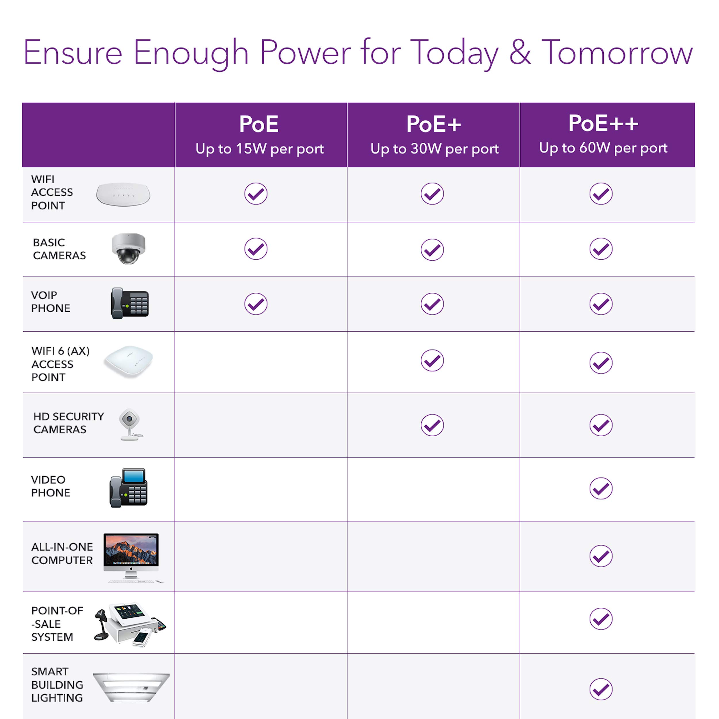 NETGEAR 16-Port Gigabit Ethernet Smart Managed Pro PoE Switch (GS516TP) - with 8 x PoE @ 76W and 2xPD ports, Desktop/Rackmount, and ProSAFE Lifetime Protection