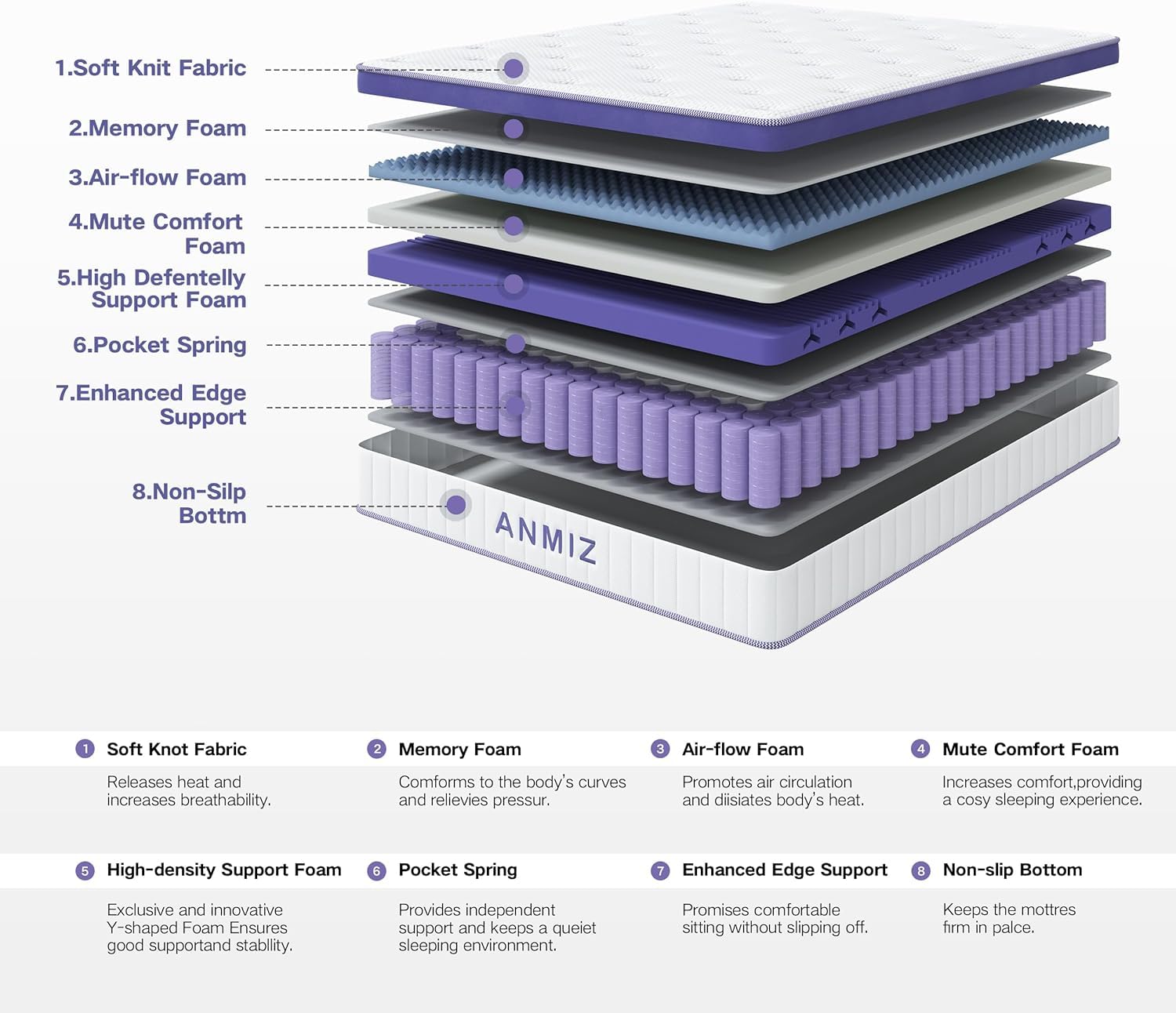 ANMIZ Full Size Mattress, 10 inch Hybrid Memory Foam Full Mattress in a box, Double Mattress Medium Firm and Pocket Spring, Sleep Supportive & Pressure Relief, 10 inch Mattresses Full (75"x54"x10.5")