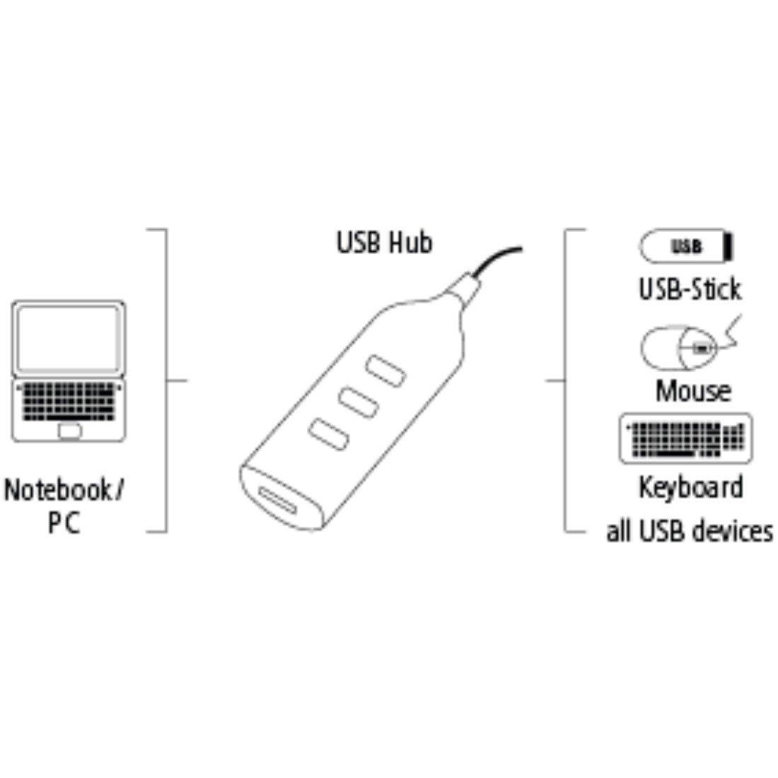 Hama | USB 2.0 Hub 1:4 | Bus-Powered | Black
