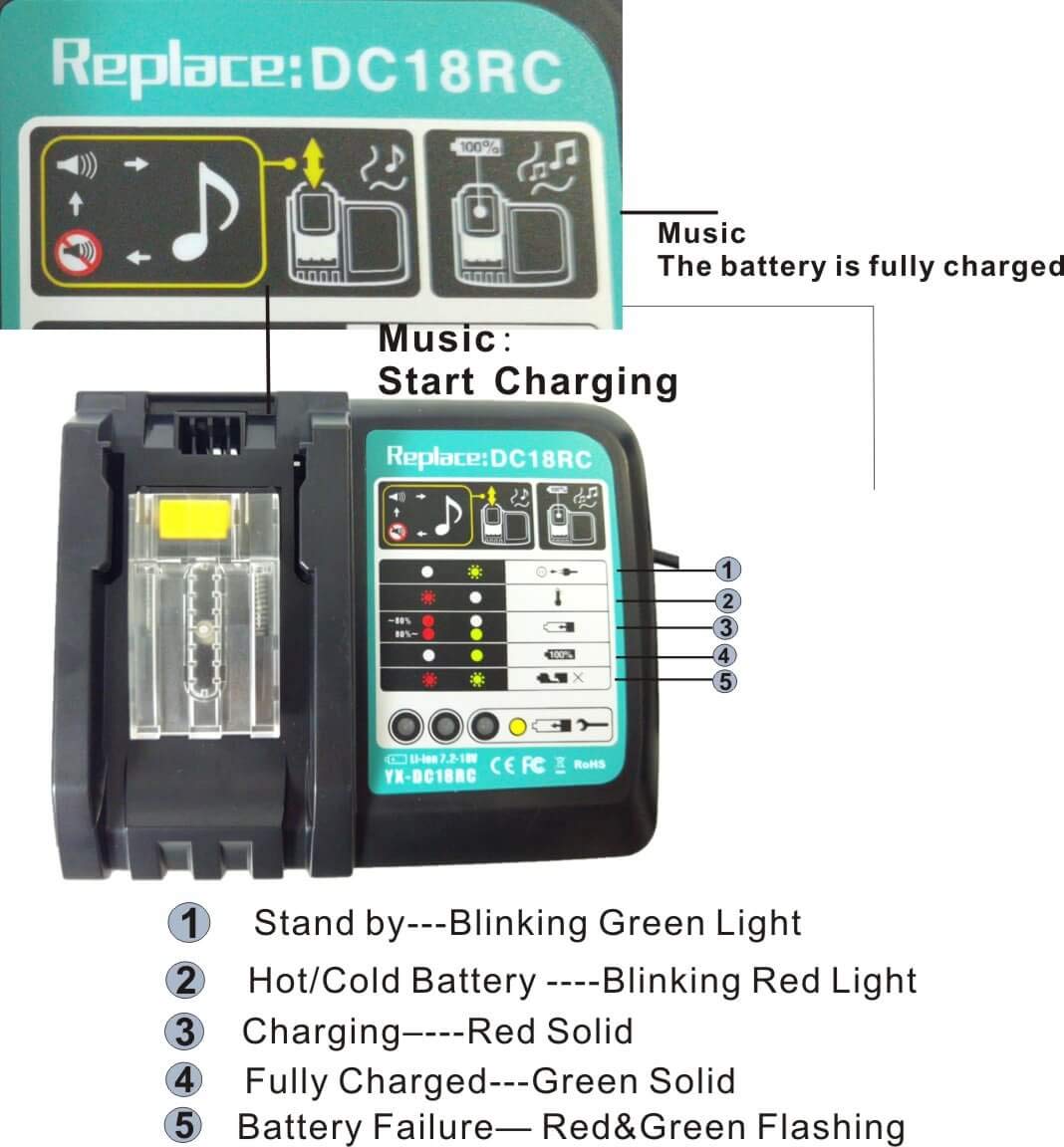 ANOITD DC18RC 14.4V-18VLi-Ion Battery Charger Compatible with Makita DC18RC DC18RD DC18RA DC18SD DC18SF to Work with BL1830 BL1840 BL1850 BL1860 BL1840B BL1820 BL1815 BL1430 BL1450 Makita 18V Battery