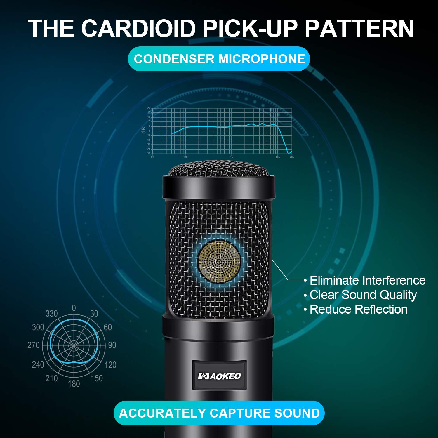 Aokeo AK-60 Professional Condenser Microphone, Music Studio MIC Podcast Recording Microphone Kit with Stand Shock Mount for PC Laptop Computer Broadcasting YouTube Vlogging Skype Chatting Gaming