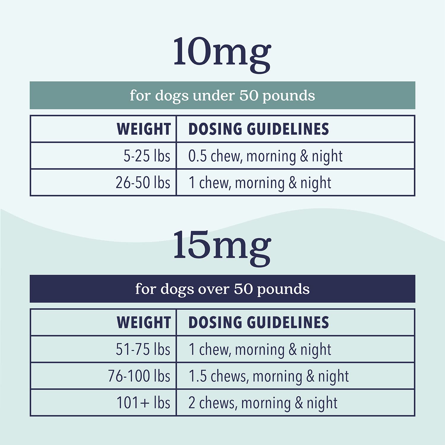 ELLEPET Calm Hemp Calming Chews 10mg for Dogs Under 50lbs - with Proprietary Hemp Oil Blend - Helps with Calming, Stress, Cognitive Support, and Overall Wellness