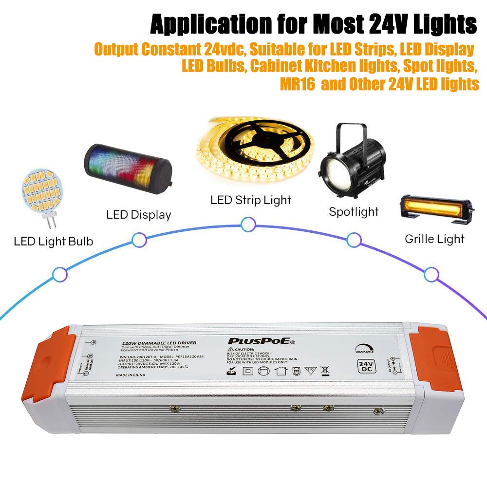 PLUSPOE 24V 120W Dimmable Led Driver, 110V AC to 24V DC Low Voltage Power Supply Dimming Transformer for 24V LED Strip Lights,Compatible with Lutron, Leviton and Other Wall Dimmer