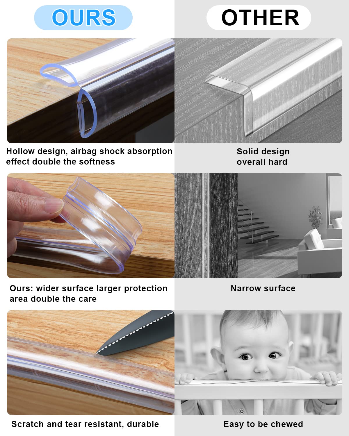 Baby Proofing, D-Shaped Hollow Edge Protector Strip Clear, Silicone Soft Corner Protectors with Upgraded Pre-Taped Strong Adhesive, 6.6ft(2M) Edge Protectors for Sharp Corners of Cabinets, Tables.
