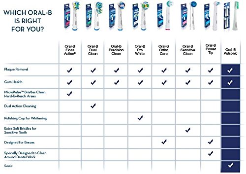 Oral B FlossAction Electric Toothbrush Replacement Brush Heads - 3 ct - 2 pk