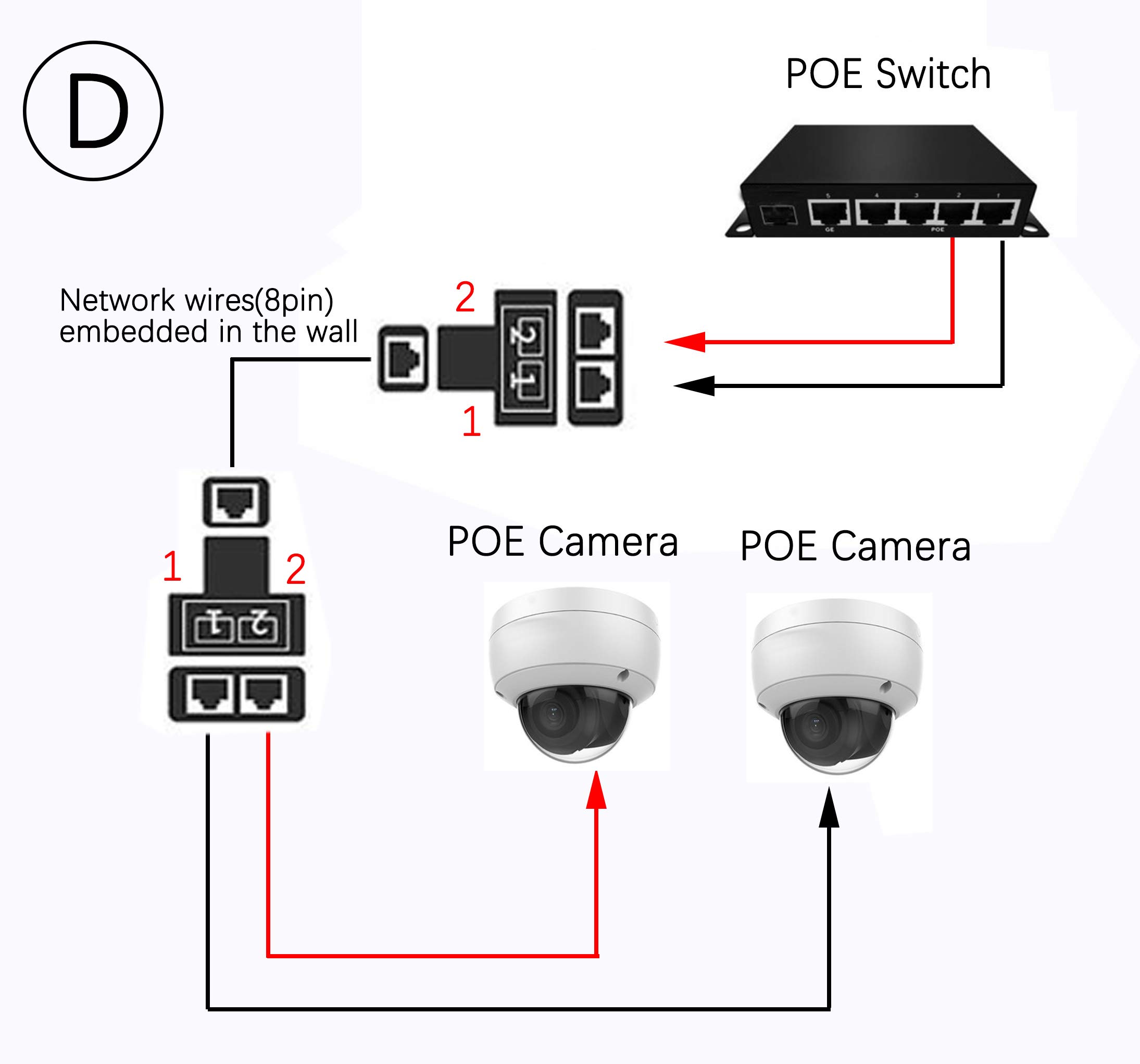 CERRXIAN RJ45 Splitter Adapter, RJ45 Female to 2 Female Splitter Coupler LAN Ethernet Network 1 to 2 Adapter (2-Pack)