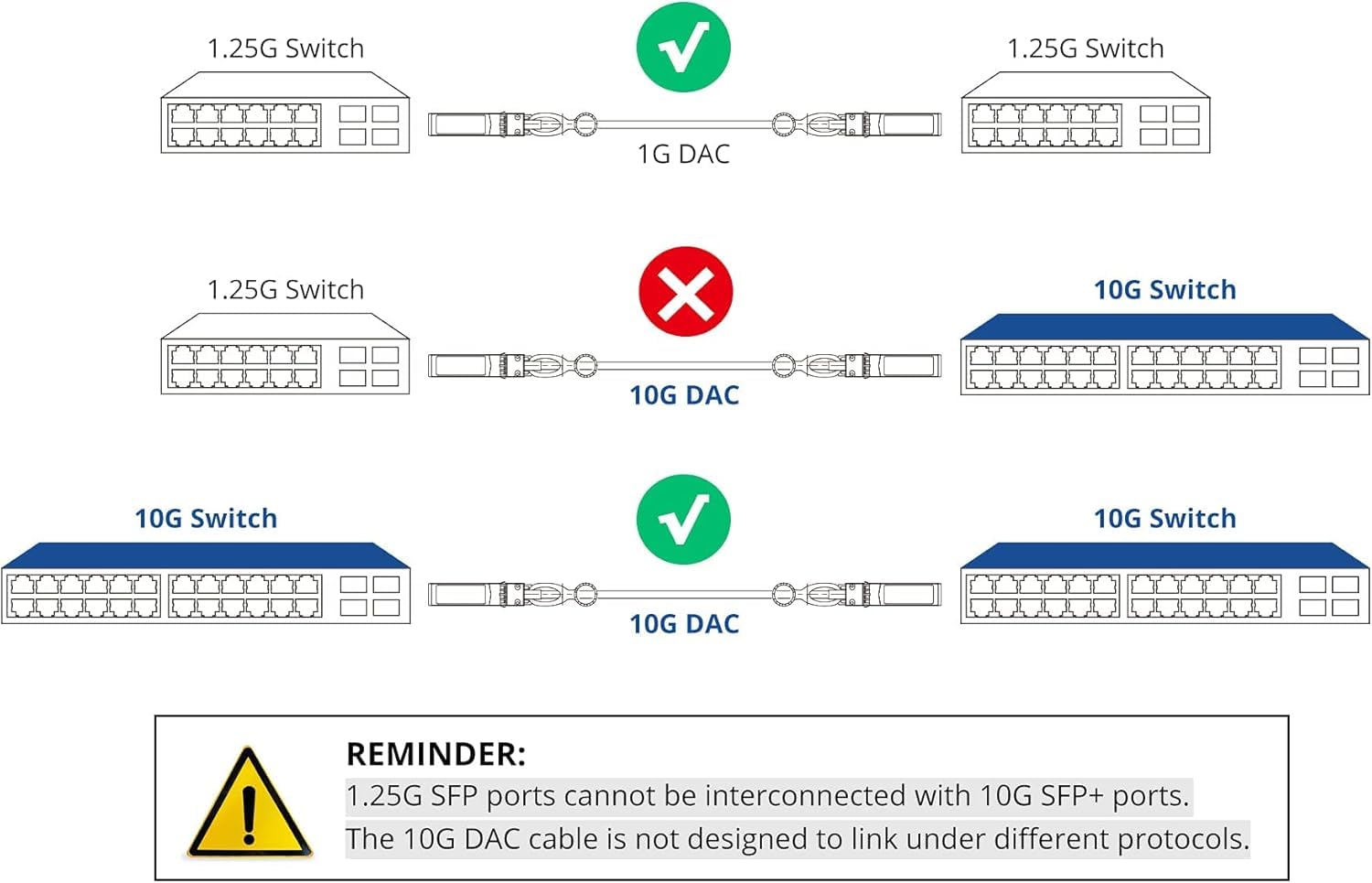 ipolex 10G SFP+ Twinax Cable, SFP Patch Cable, Direct Attach Copper(DAC) Passive Cable,for Cisco SFP-H10GB-CU0.5M,Meraki,Ubiquiti UniFi UC-DAC-SFP+,TP-Link TL-SM5220-0.5M,Mikrotik and More,0.25m~7m