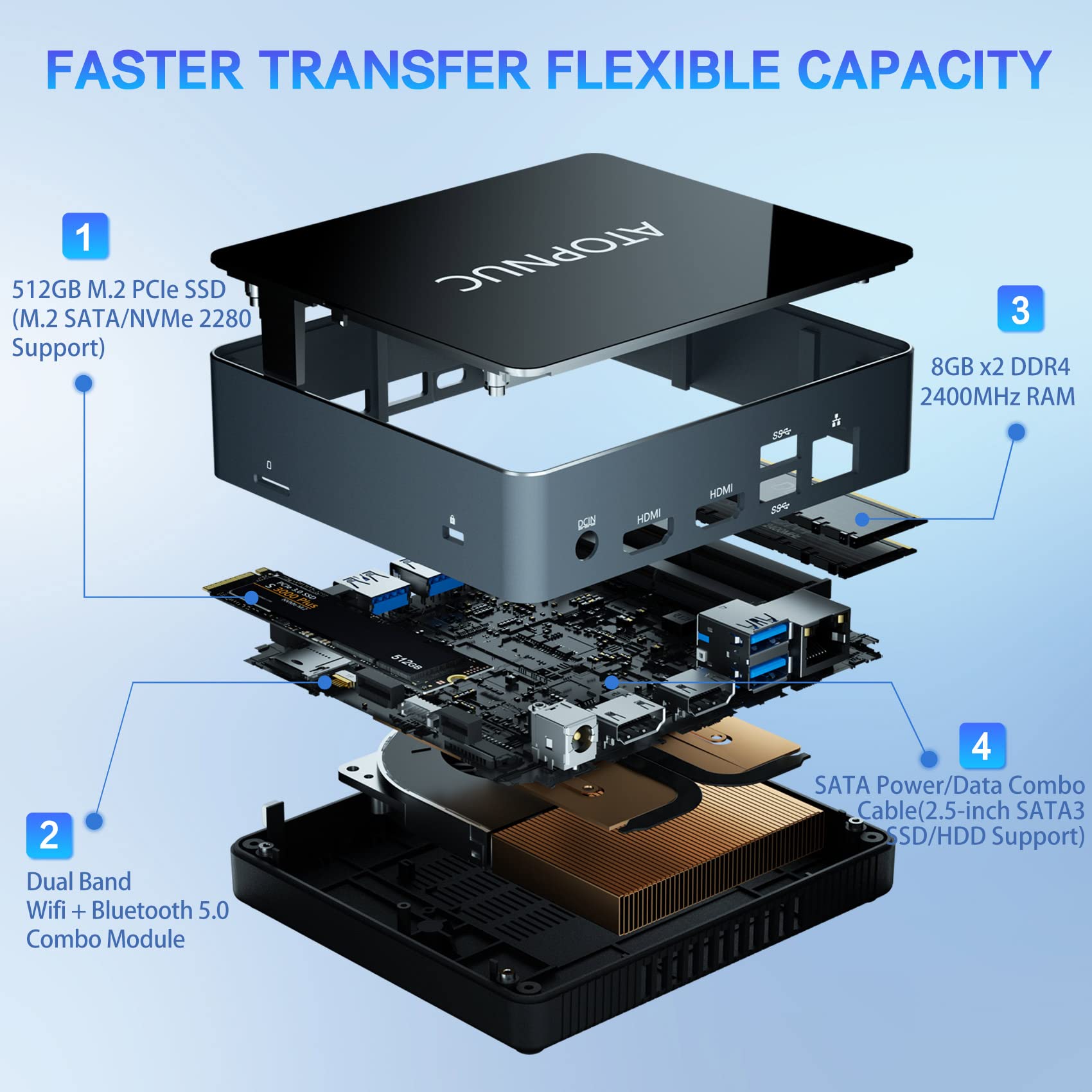 ATOPNUC Mini PC Windows 11 Pro, Intel i5-8279U 4.1Ghz Mini Desktop Computers 16GB DDR4 RAM 512GB M.2 SSD 4C/8T Dual 4K HDMI 2.5G/5.0G WiFi5 USB3.0 BT5.0 Micro Desktop PC Business Home Office Use