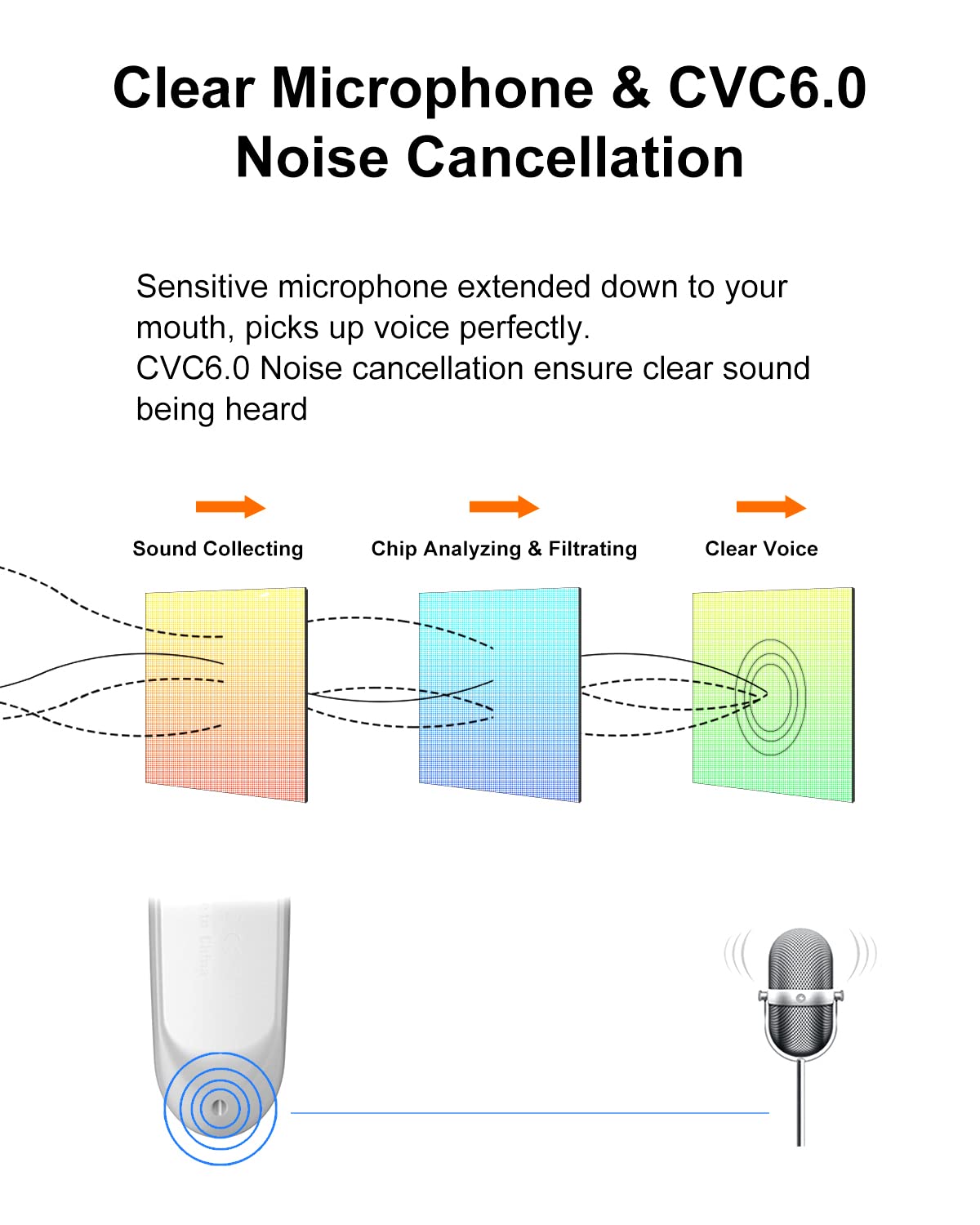 New bee [2 Pack] Bluetooth Earpiece V5.0 Wireless Handsfree Headset 24 Hrs Driving Headset 60 Days Standby Time with Bluetooth Headset for iPhone Android Laptop Truck Driver(White)
