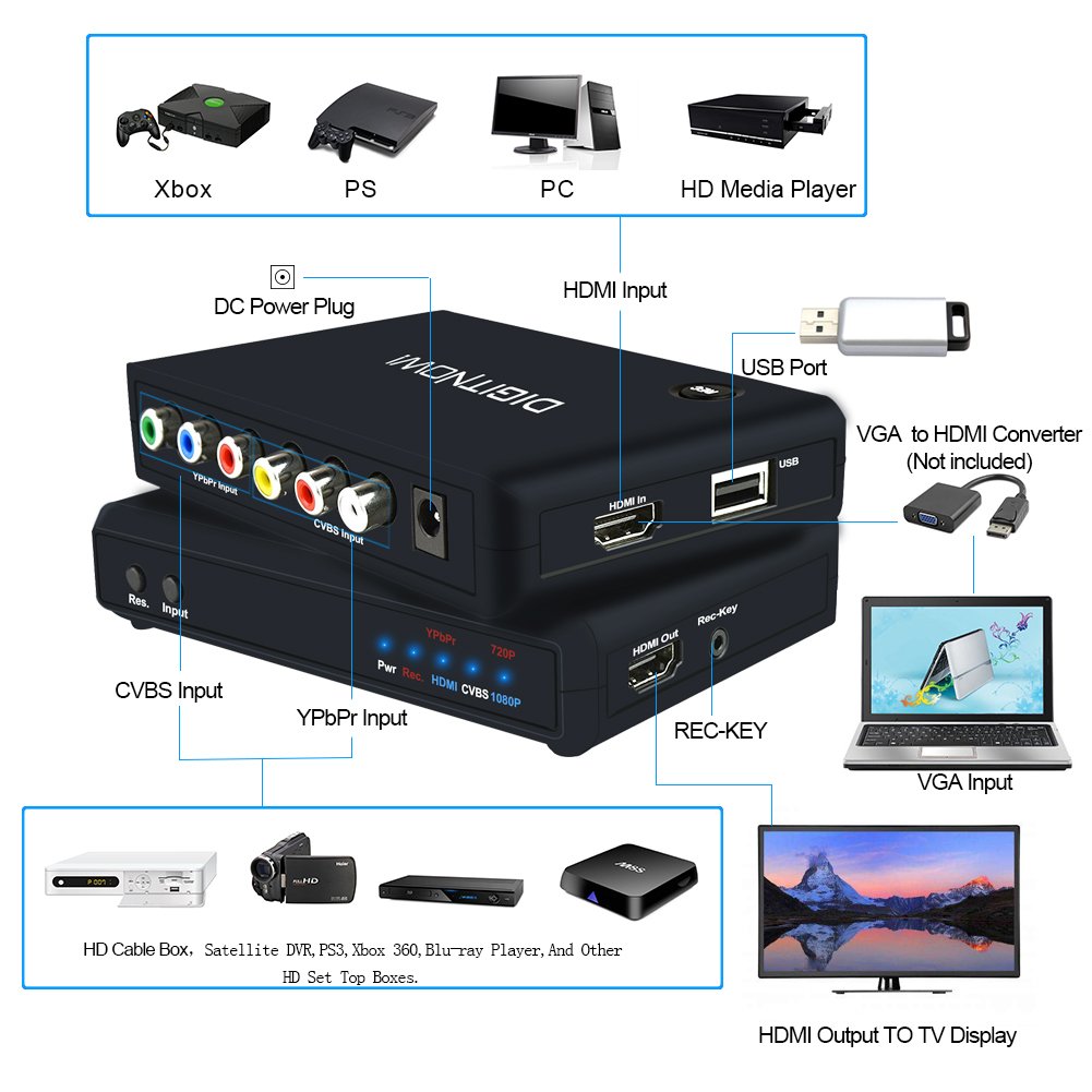 DIGITNOW Video Capture Card Audio capture card Video USB Converter 1080P HDMI Video Vhs Digital Converter/Recorder for PS4, Xbox One/Xbox 360,LiveTV,PVR DVR