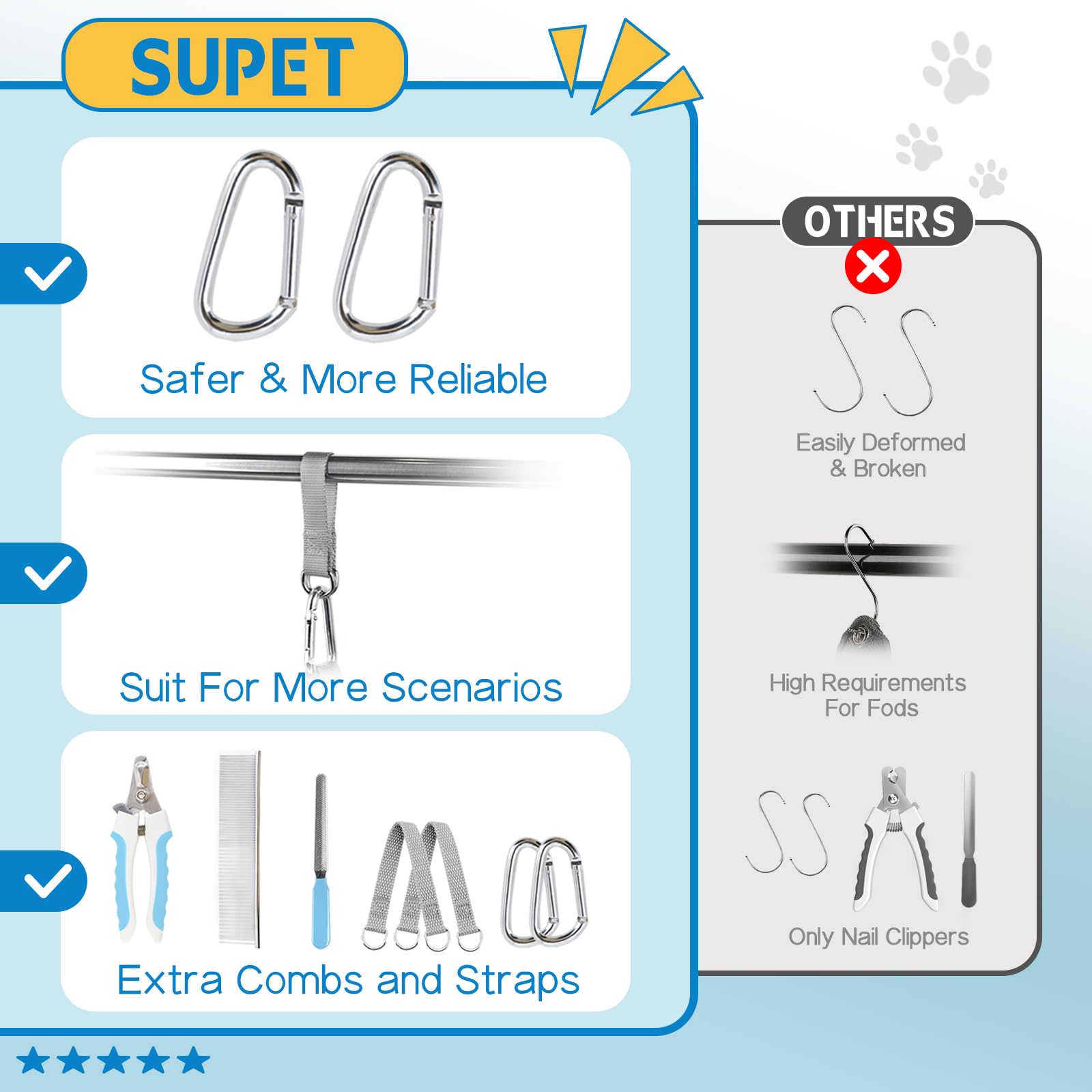 Supet Dog Grooming Hammock Harness for Cats Dogs, Relaxation Pet Grooming Hammock Restraint Dog & Small Animal Leashes Sling fo (Coral Blue, M( Legs Spacing:9"-12.5" / Max W:50LBS ))