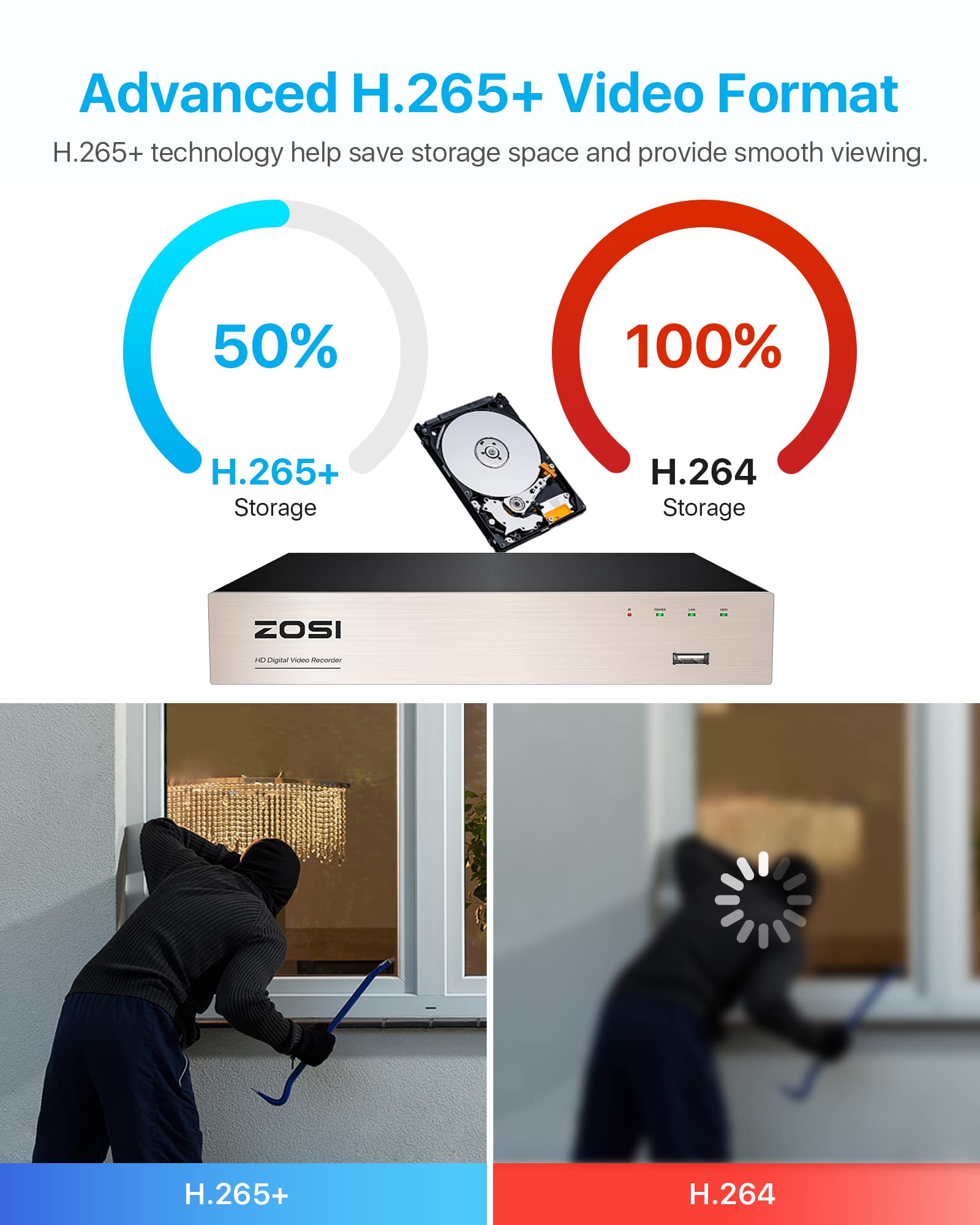 ZOSI H.265+ 8CH 4-in-1 5MP Lite Surveillance DVR Recorders Security System with 2TB Hard Drive for HD-TVI, CVI, CVBS, AHD 960H/720P/1080P/3MP/4MP/5MP CCTV Cameras, Motion Detection, Remote Viewing
