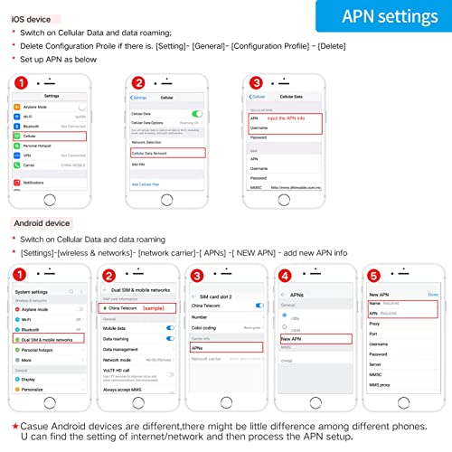 China SIM Card with Calls and Text 4G Network 30 Days 3GB Data 60 Minutes to Mainland China, Receiving SMS Free, Access to China Health Code. (Requires Real Name verification)