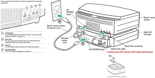 Bose Wave Music System III with Multi-CD Changer - Titanium Silver, Compatible with Alexa or Bluetooth Adapter (Renewed)