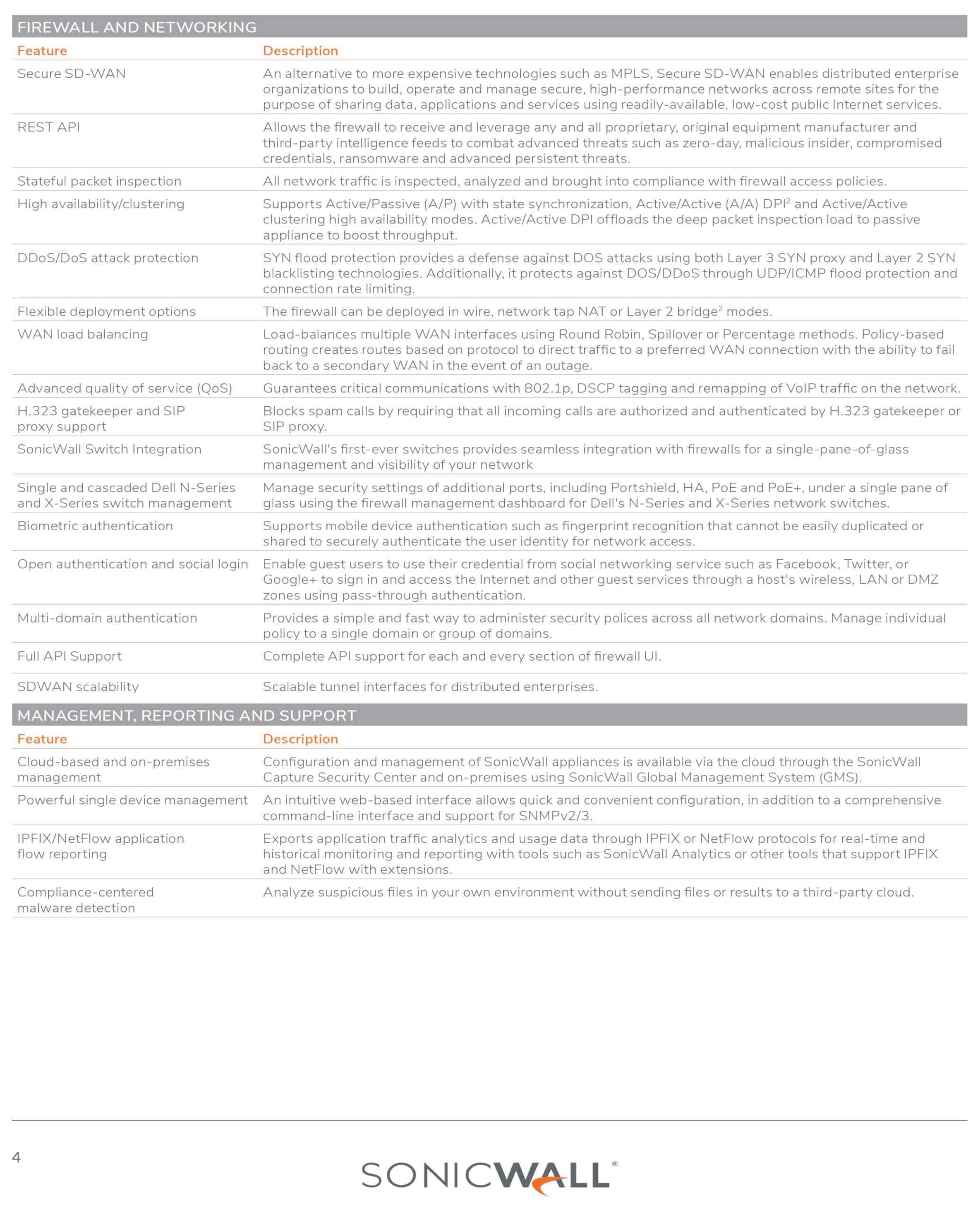 SonicWall NSA 6650 1YR Gtwy AntiMal Intrusion Prevent and App Ctrl 01-SSC-8979