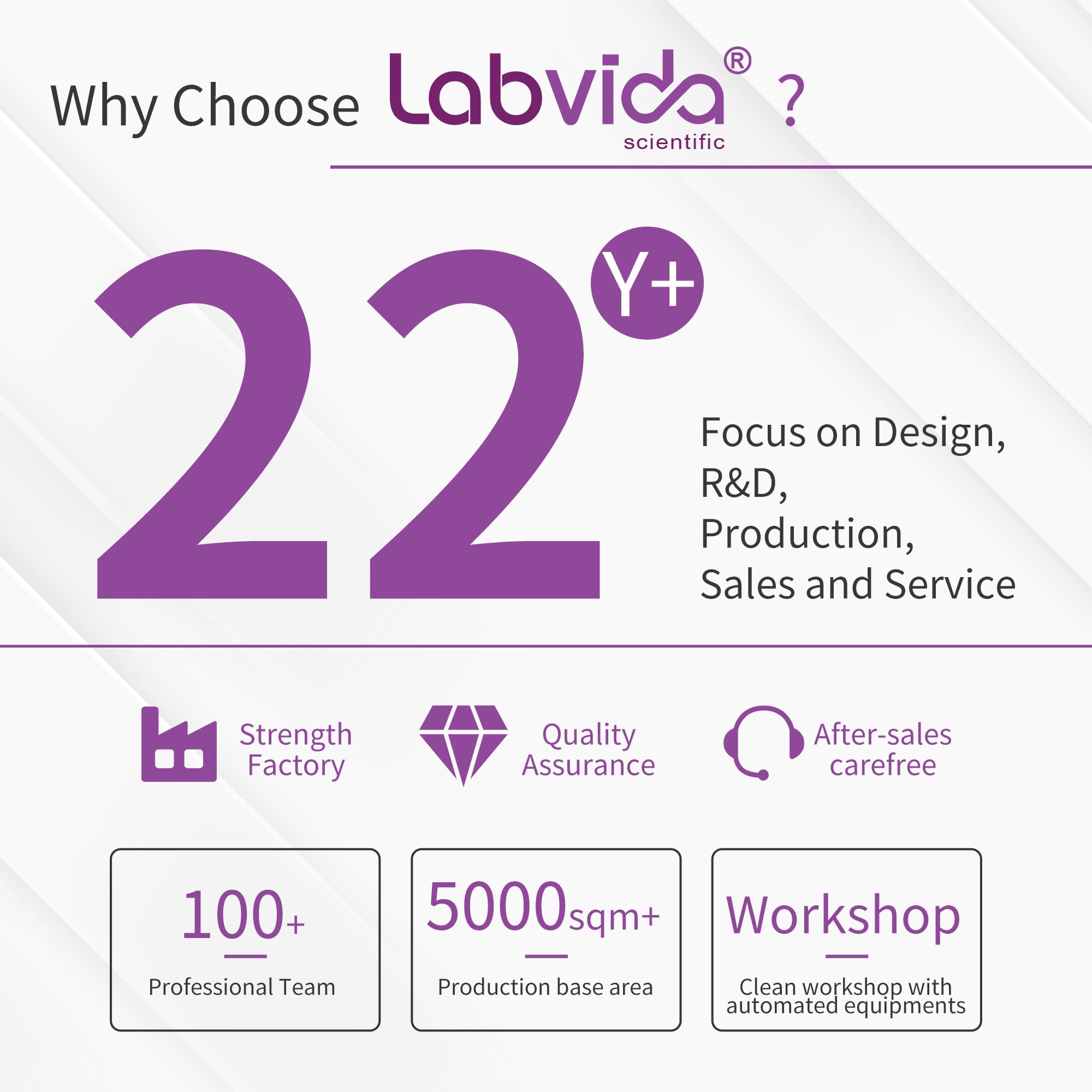 Labvida 6pcs of Stackable Plastic Beakers, Vol.250ml, PP Material, with Molded Graduation, LVB002