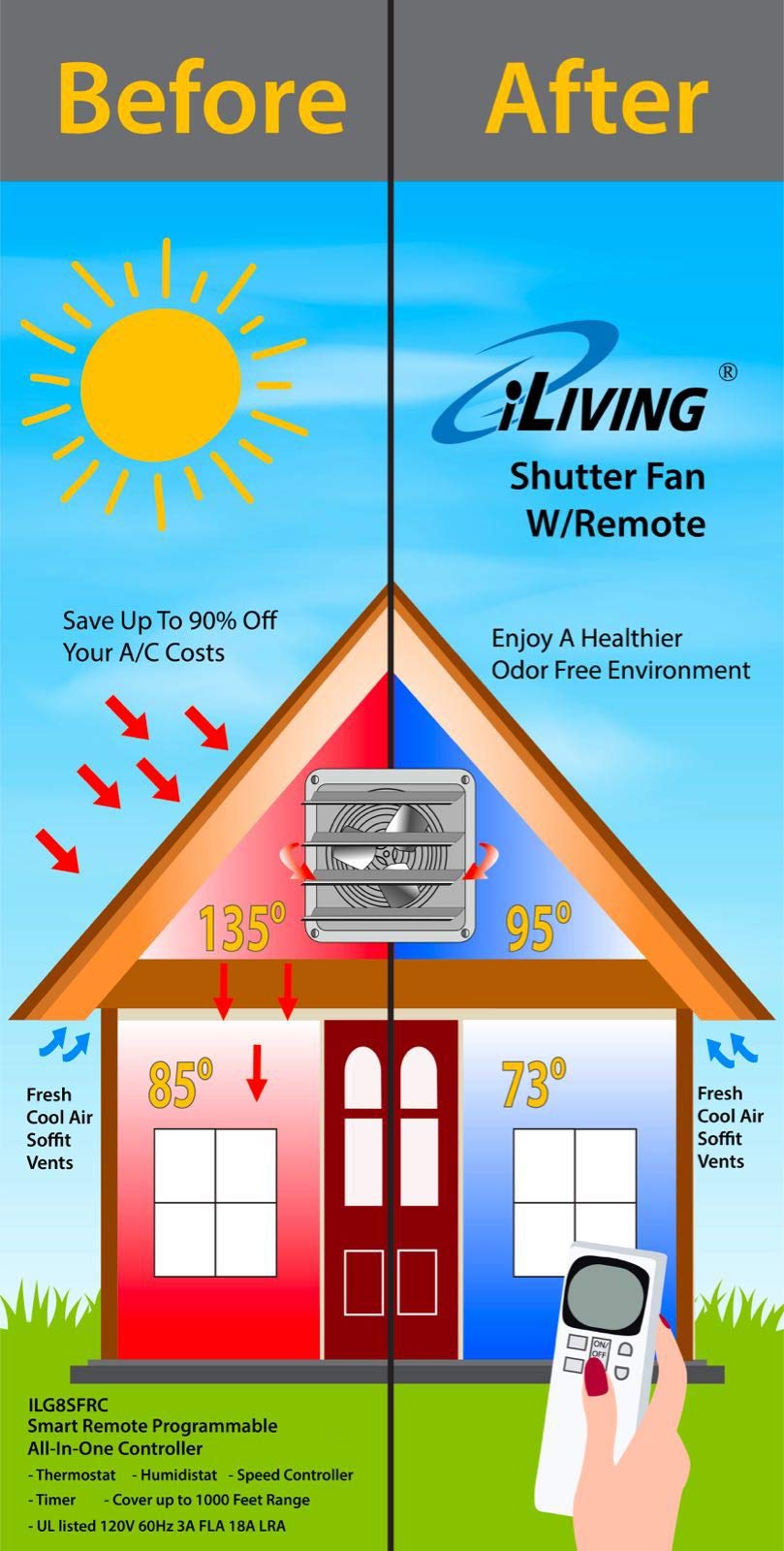 iLIVING 20" Shutter Exhaust Fan with Wireless Smart Remote Controlled Thermostat and Humidity, Variable Speed Wall Mounted Attic Vent Fan, Chicken Coop Ventilation, 3368 CFM, 5000 SQF Coverage Area