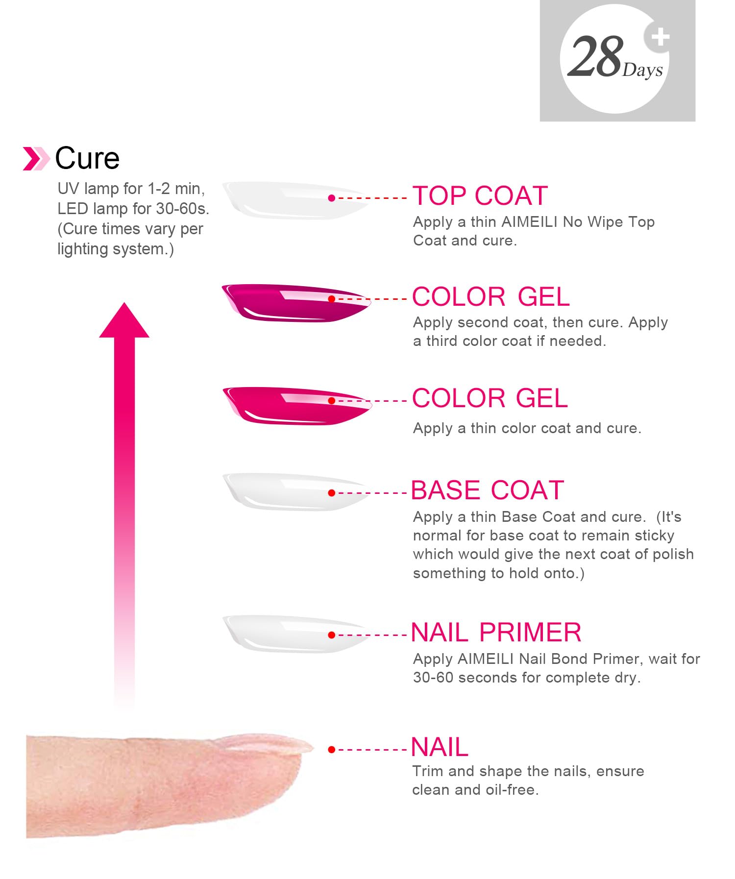 AIMEILI Gel Nail Polish No Wipe Top and Base Coat Set, Shine Finish and Long Lasting, Soak Off Gel Nail Lacquer - 2 x 10ml