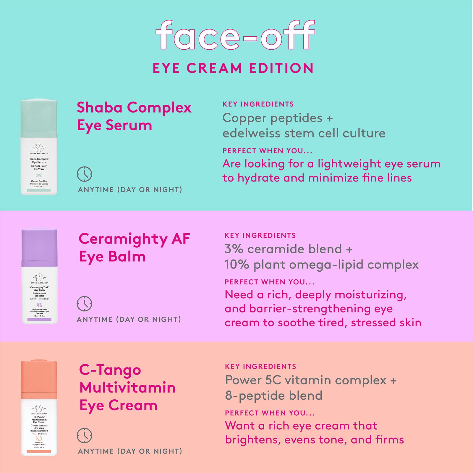 Drunk Elephant Shaba Complex Eye Serum - Anti Aging Wrinkle Serum for Dark Circles (15 mL / 0.5 Fl Oz)
