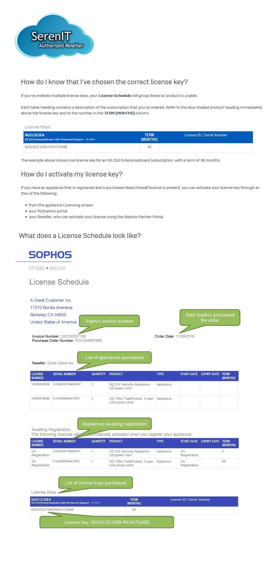 Sophos XG 210 Network Protection 1YR Subscription License (XN211CSAA)