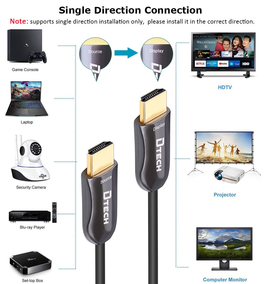 DTech Ultra Slim 150 Feet Fiber Optic HDMI 2.0 Cable 4K 60Hz 18Gbps for in-Wall Installation 150ft Projector Laptop Computer Monitor TV Camera (46 Meters)