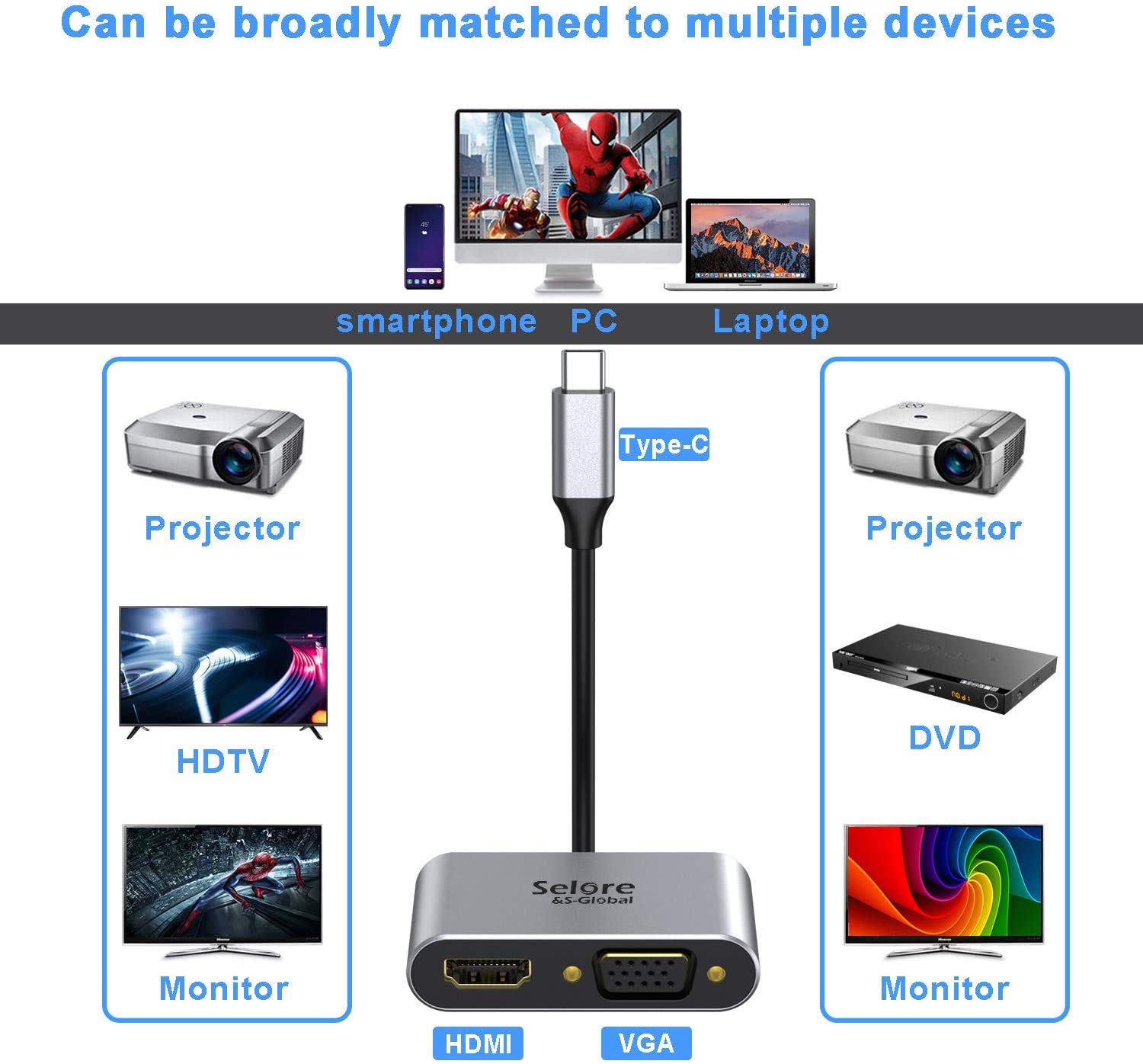 USB C to HDMI VGA Adapter,USB Type C to VGA HDMI Adapter Thunderbolt 3 VGA Adapter for MacBook Pro/iPad Pro/Air 2020 2019 2018,Dell XPS 13/15,Surface Pro, Galaxy S8/S9, Huawei P20