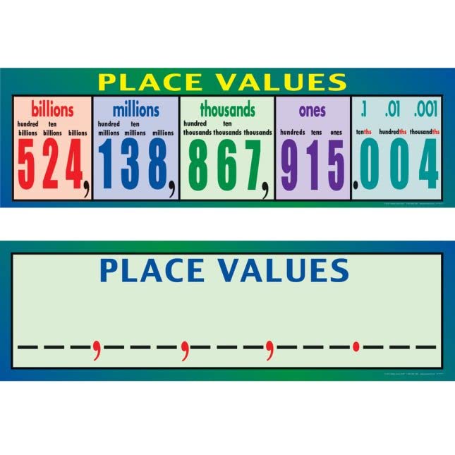 Really Good Stuff Place Values Two-Poster Set