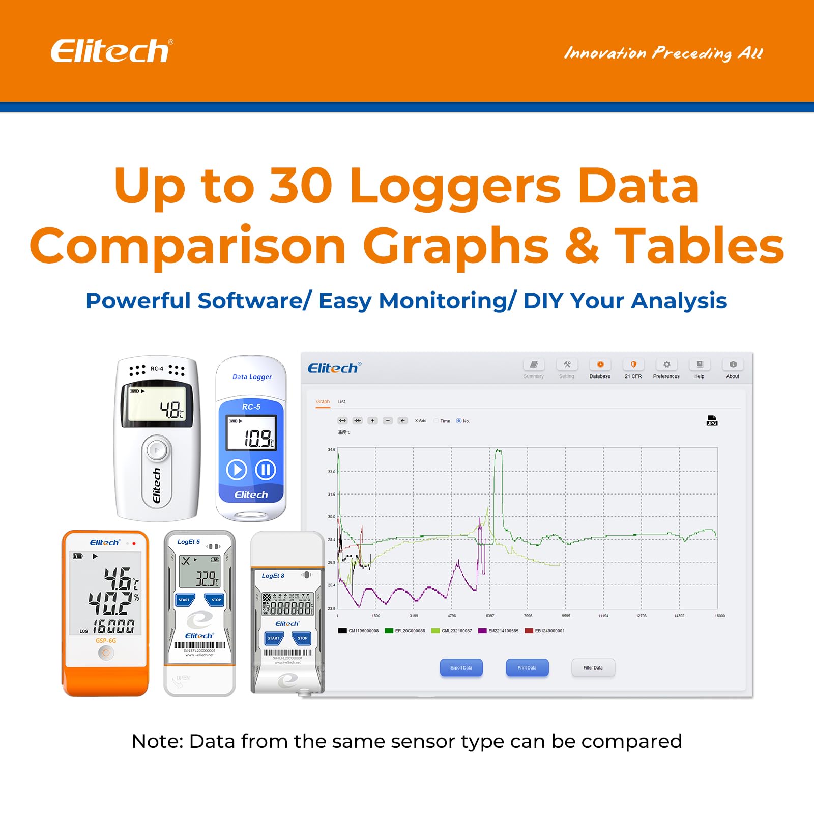 Elitech RC-5 USB Temperature Data Logger Recorder 32000 Points High Accuracy