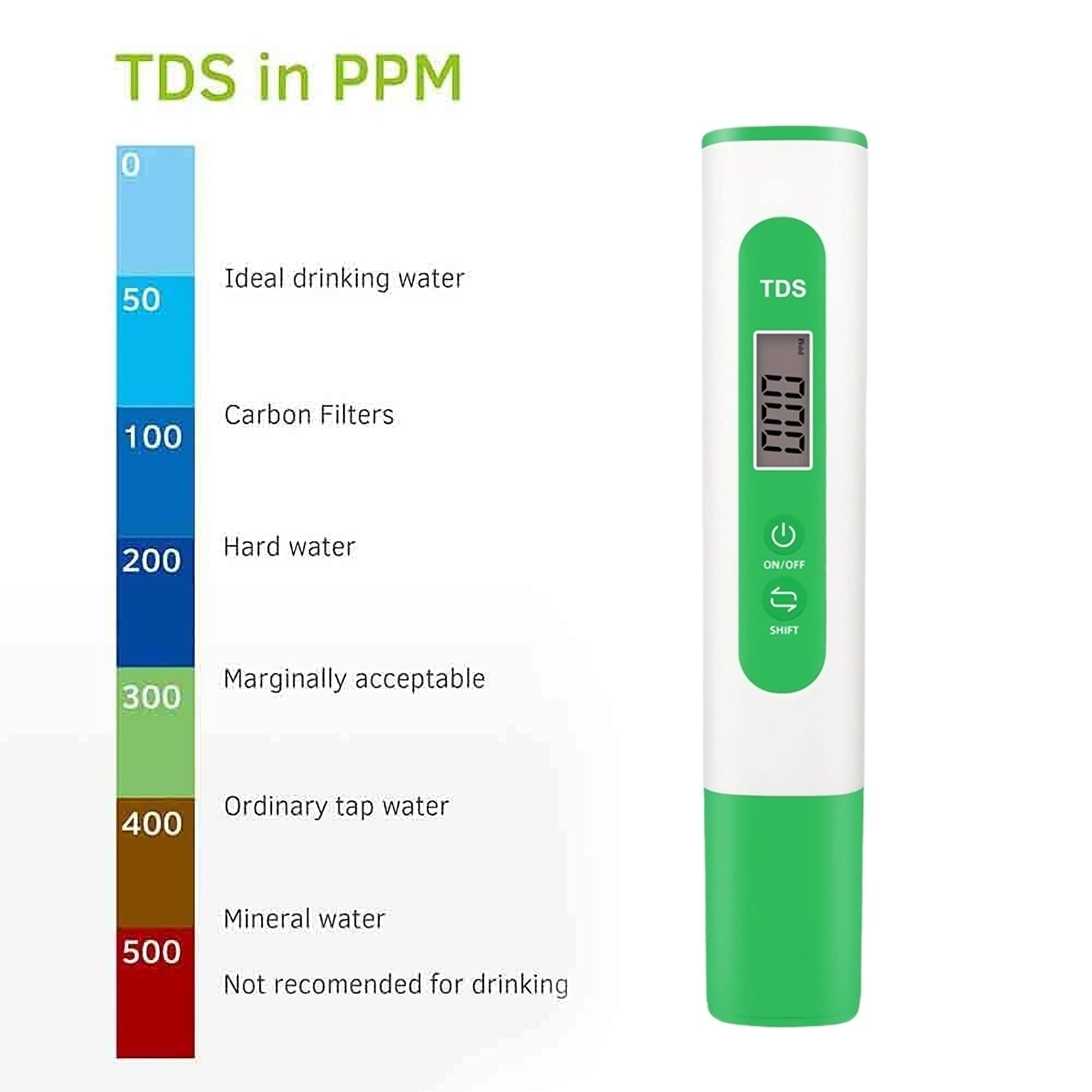 TDS Meter Digital Water Quality Tester for RO-RODI System Drinking Water,Aquariums, Hydroponics,0-9990 ppm Measuring Range,1 ppm Increments,2% Readout Accuracy(Green)