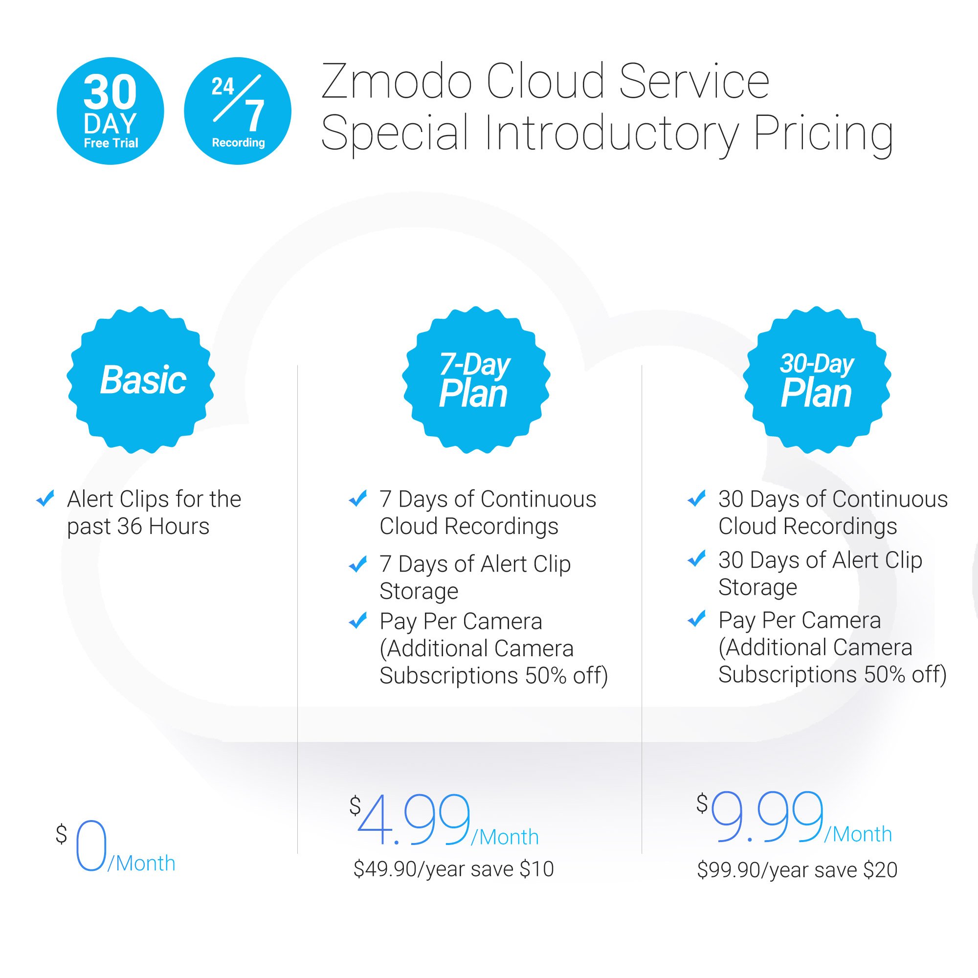 Zmodo 720P HD Smart Wireless Surveillance Camera WiFi Outdoor Security Camera - Cloud Service Available